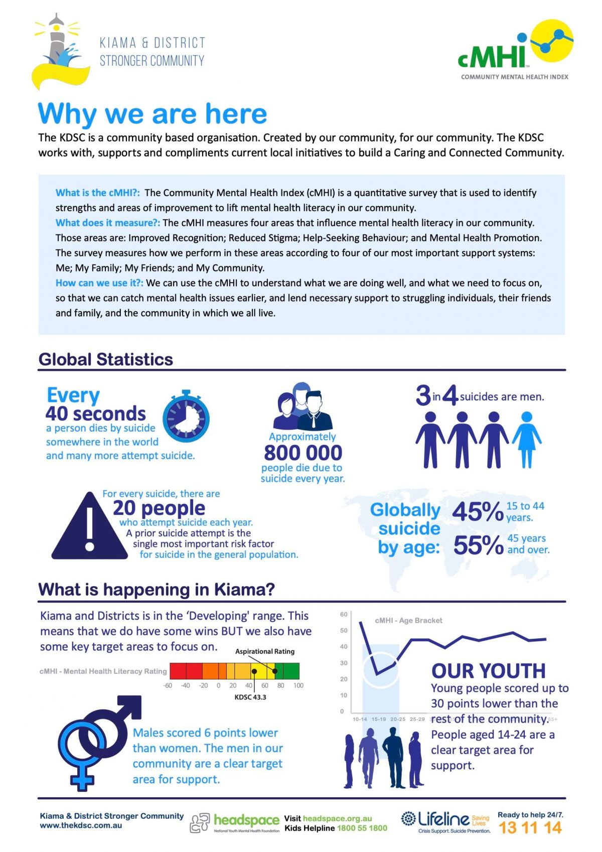 KDSC – Kiama District Stronger Communities